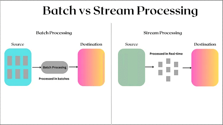 ストリーミング処理の概要｜zono