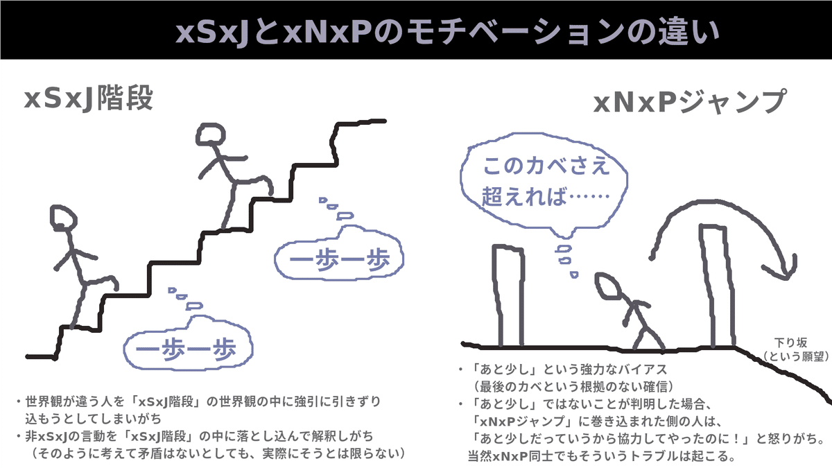 xSxJ階段とxNxPジャンプについてのメモ｜cleemy desu wayo