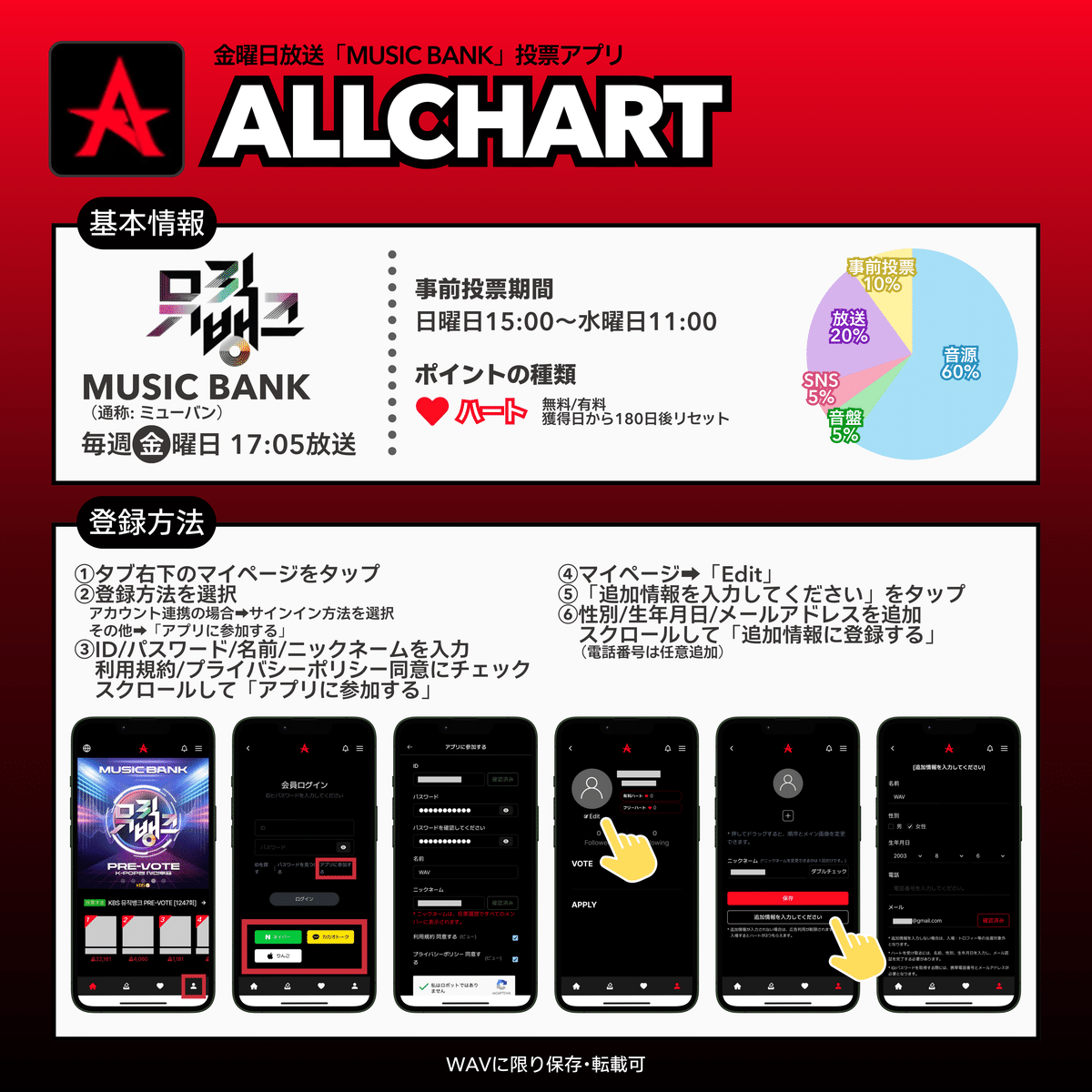 【ミューバン】投票アプリ「ALLCHART」の登録方法・使い方｜WAV