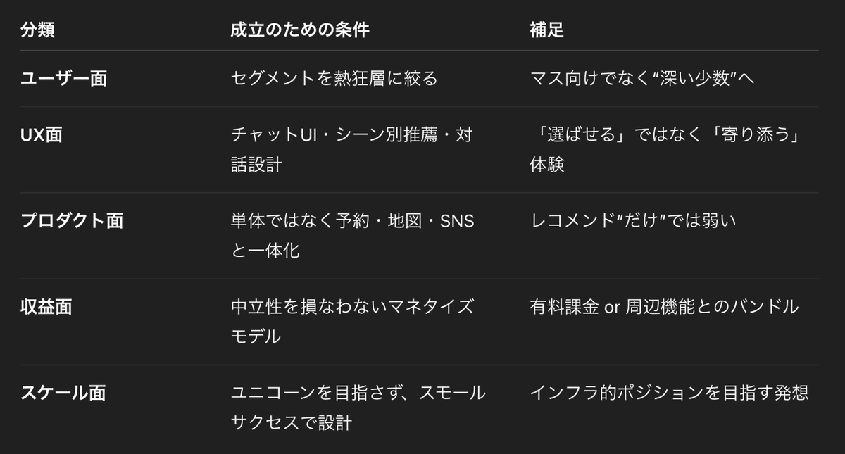 なぜ「よくあるアイデア」は失敗するのか？──タールピット・アイデアの構造とその乗り越え方｜Kurishima(HAKOBUNE)-気になる構造仮説を調べるnote