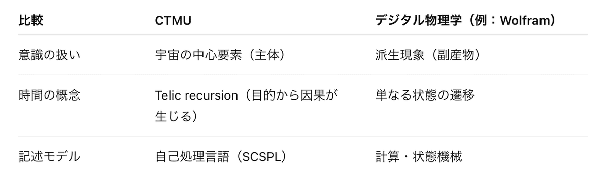 宇宙は“思考する存在”だった？ IQ200の天才が説くCTMU理論とは｜東京 AI 研究所