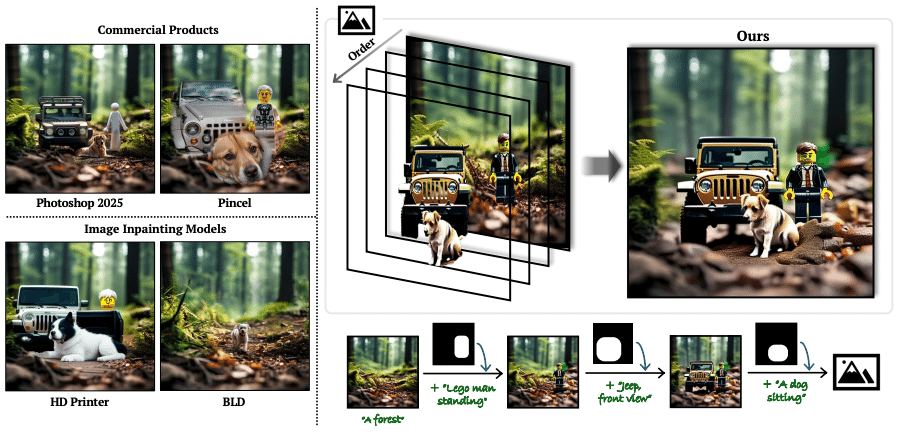 【論文瞬読】記憶力を持った画像編集 - Layer-wise Memoryで実現する自然な多段階編集技術｜AI Nest