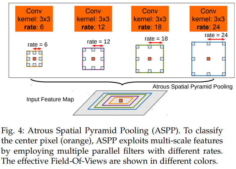 [実践]Pytorchを使ってマルチクラスセグメンテーション（DeepLab V3）をやってみた｜シュナ博士