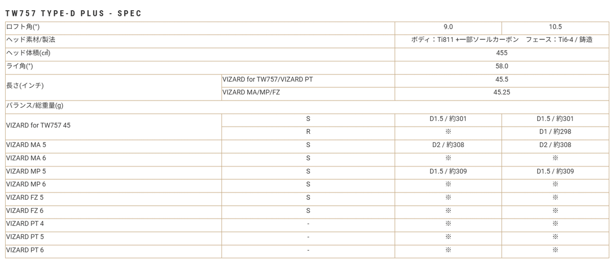 HONMA TW757 type-d plusを選ぶ理由｜価格・性能・おすすめポイントを徹底解説｜KOSUKE