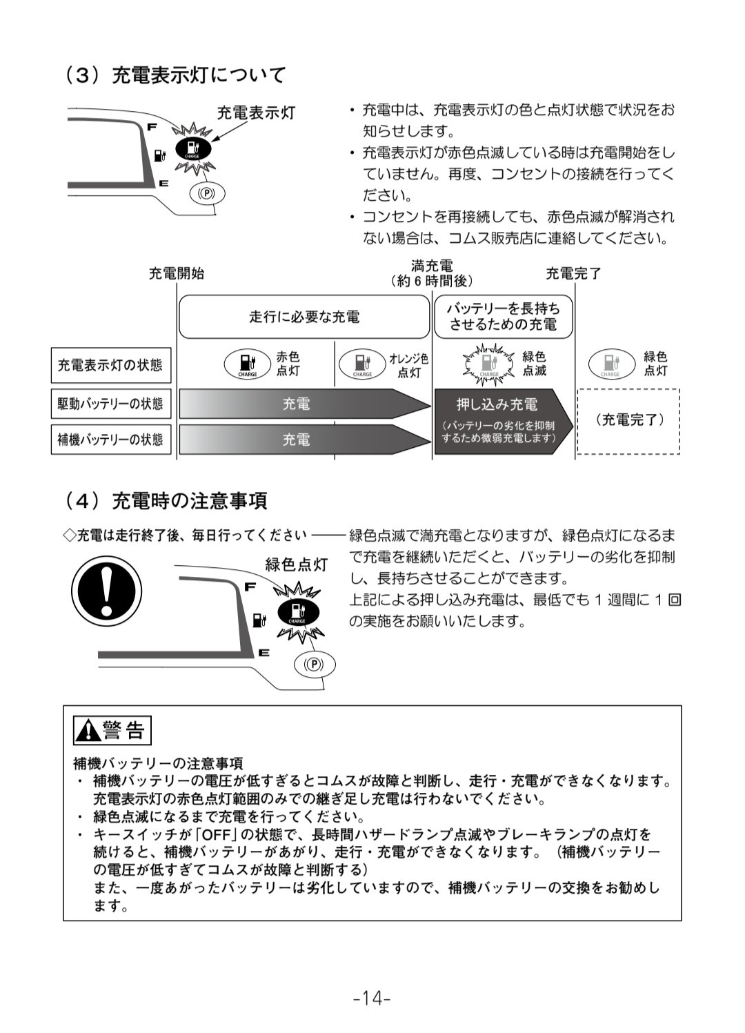 comsバッテリーをリチウムイオンバッテリーに替える｜shanthi-usui