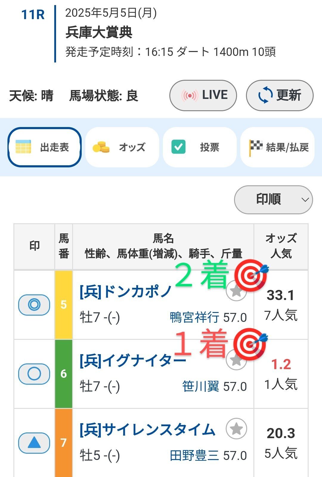 5/6🦄名古屋グランプリ Jpn2予想🤔 昨日の予想は重賞3連勝🎯完璧バースデー🎵 今日も祝砲を挙げたいです😁👍｜ピラステ