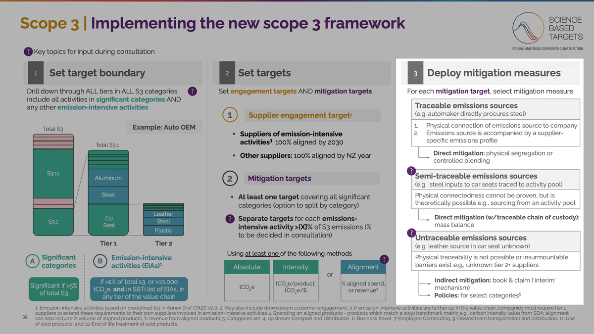 SBTi CNZS V2.0 EDを読み解こう〜Scope 3改訂の本質に迫る(5)｜園田隆克@GHG削減サポーター