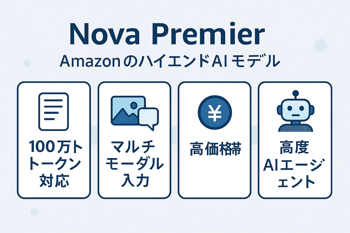 📌Amazon Nova Premier徹底解剖：GPT-4oやGeminiを超える最上位AIの実力とは？【最新比較＆ビジネス活用事例】｜福多朗
