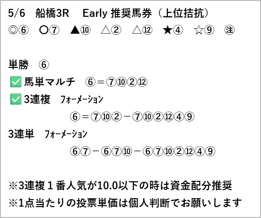2025/05/06(火) 🏇船橋競馬🏇 厳選1・2・3・4・5・6R予想｜アーリー