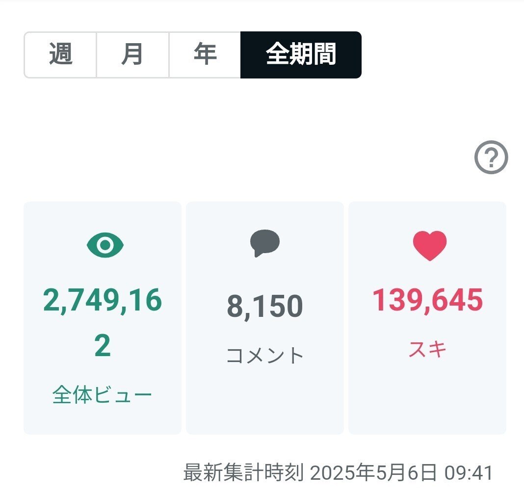 【深謝】note開始575日間でフォロワー様12，000人超、累計約275万ビュー｜＃振り返りnote｜BRILLIANT_S