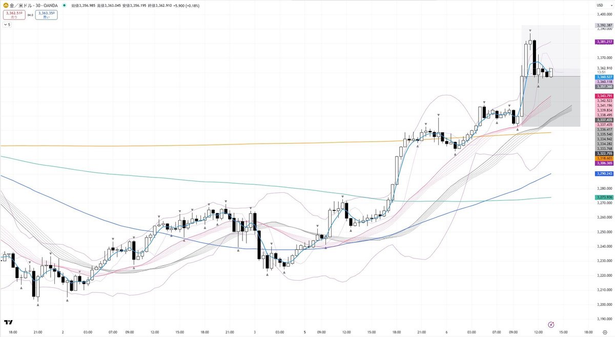 2025/5/6(火) 今日のシナリオ｜ねころん