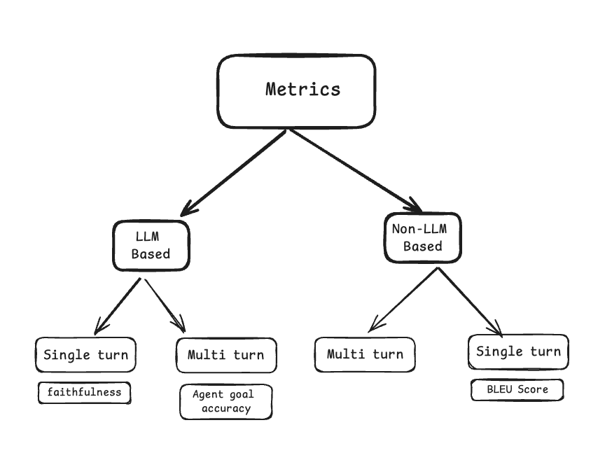 【徹底解説】LLMの評価基準と品質向上を支えるRagasの基本_RAGやAIエージェントの評価指標からデータ作成まで｜山中裕貴(ふぇね ...