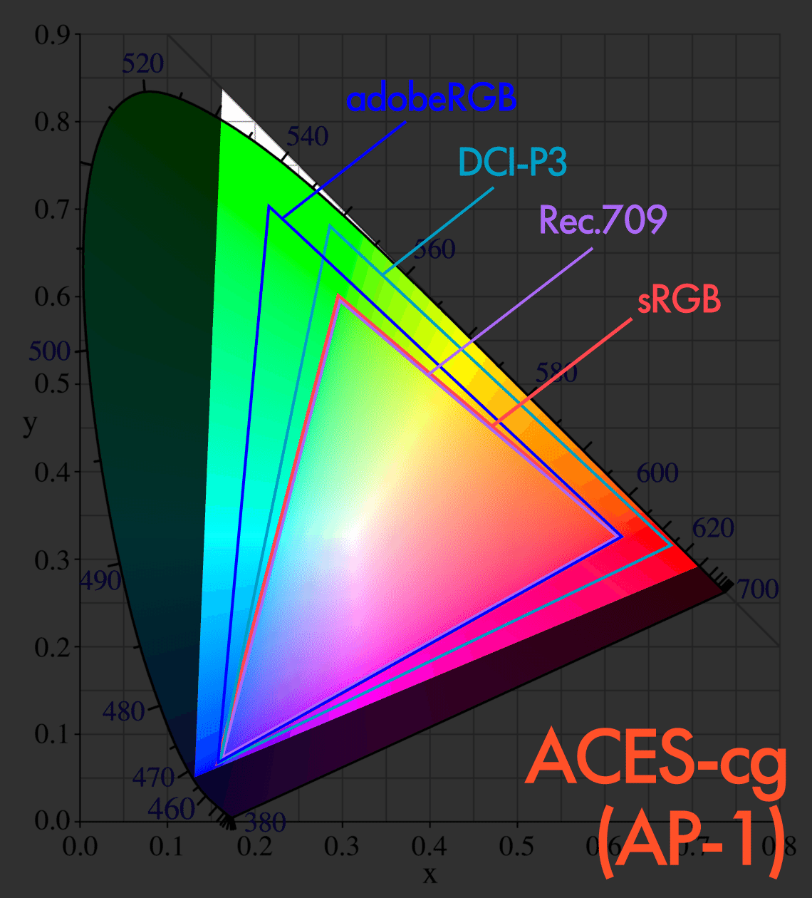 OpenColorIO(OCIO)の導入について｜wARsaku