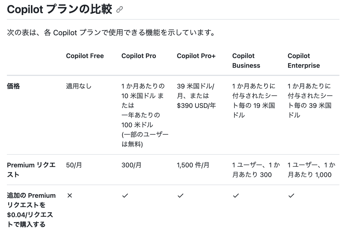 Cursor ・ Github Copilot ・ Windsurf ・ Cline の料金プランまとめ｜npaka