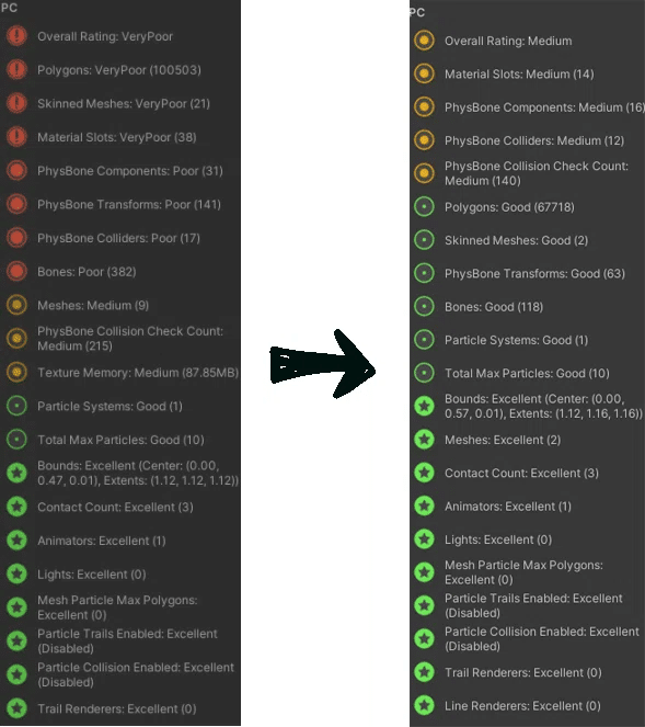 【VRChat】UnityのみでアバターをMidium化しよう - ②マテリアルスロット削減、MeshRenderer削減、PhysBone削減｜兎野しゃの