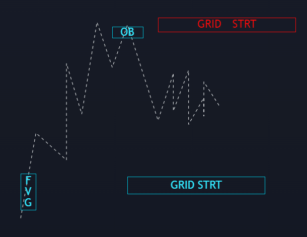 【FX】GRID手法のEA化は危険ではないのか【EA配布】｜VUVA＠FXトレーダー