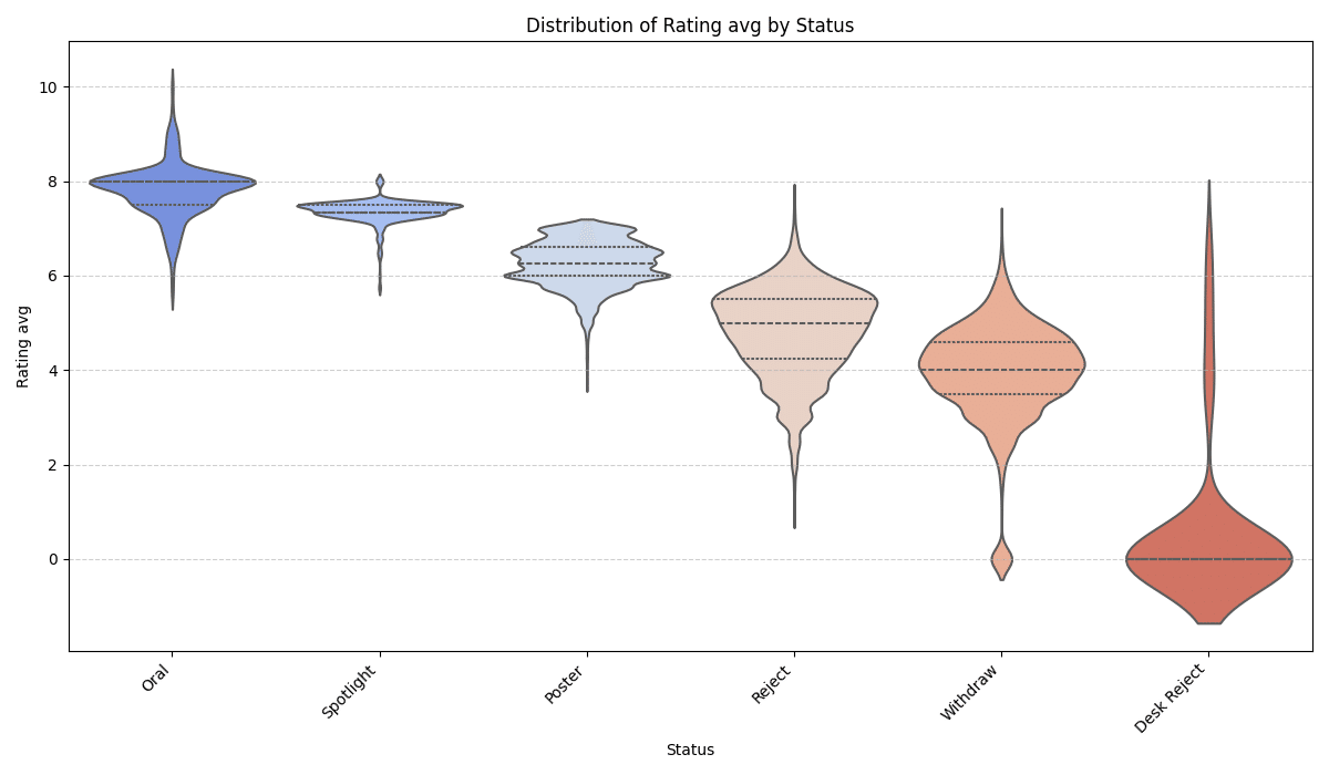 ICLR2025 参加レポート #1｜株式会社Elith