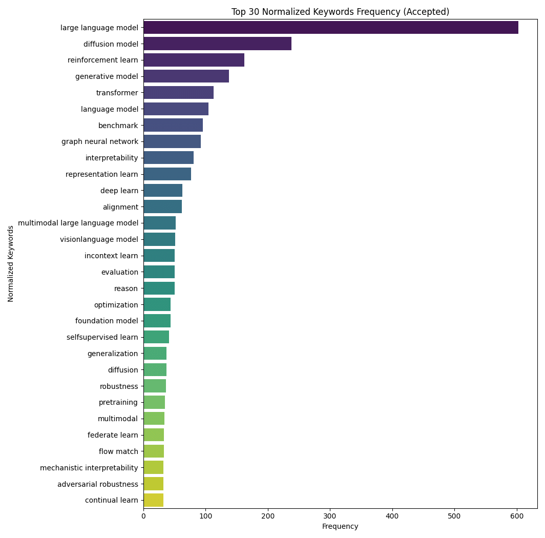 ICLR2025 参加レポート #1｜株式会社Elith