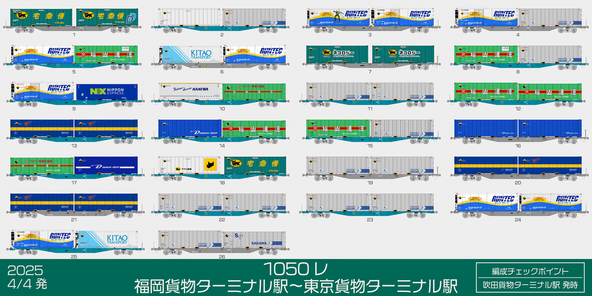 1050レの列車編成【2025年4月4日発】｜マブ