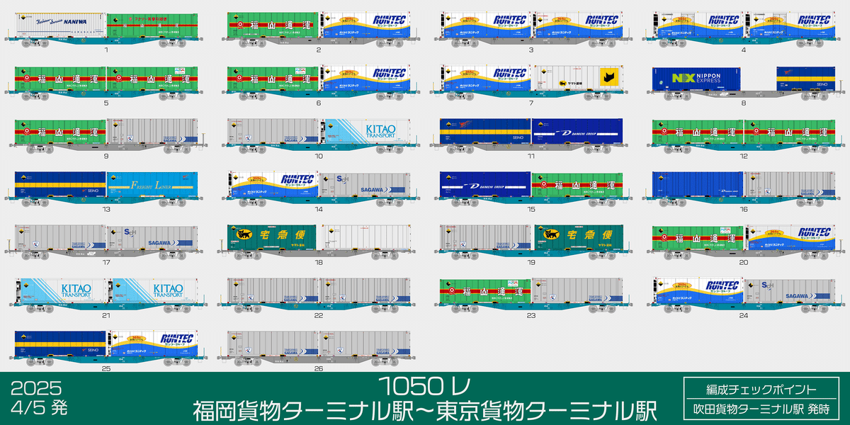 1050レの列車編成【2025年4月5日発】｜マブ