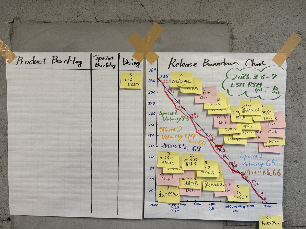 【参加レポート】合宿型認定スクラムマスター研修Part3｜Motoki Nakamura