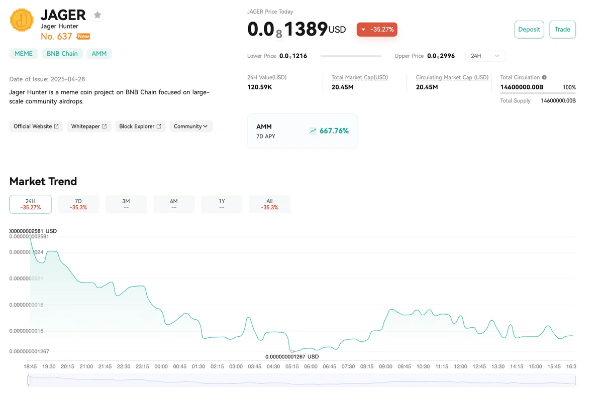 JAGER: バイナンスのミームコイン、分散型ガバナンス、そしてブロックチェーンの透明性｜CoinEx 日本語【公式】コインエックス