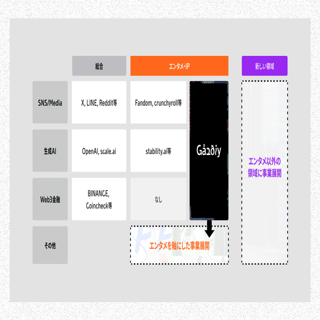 それでも僕は、Web3に浪漫を感じる。 | 株式会社Gaudiy