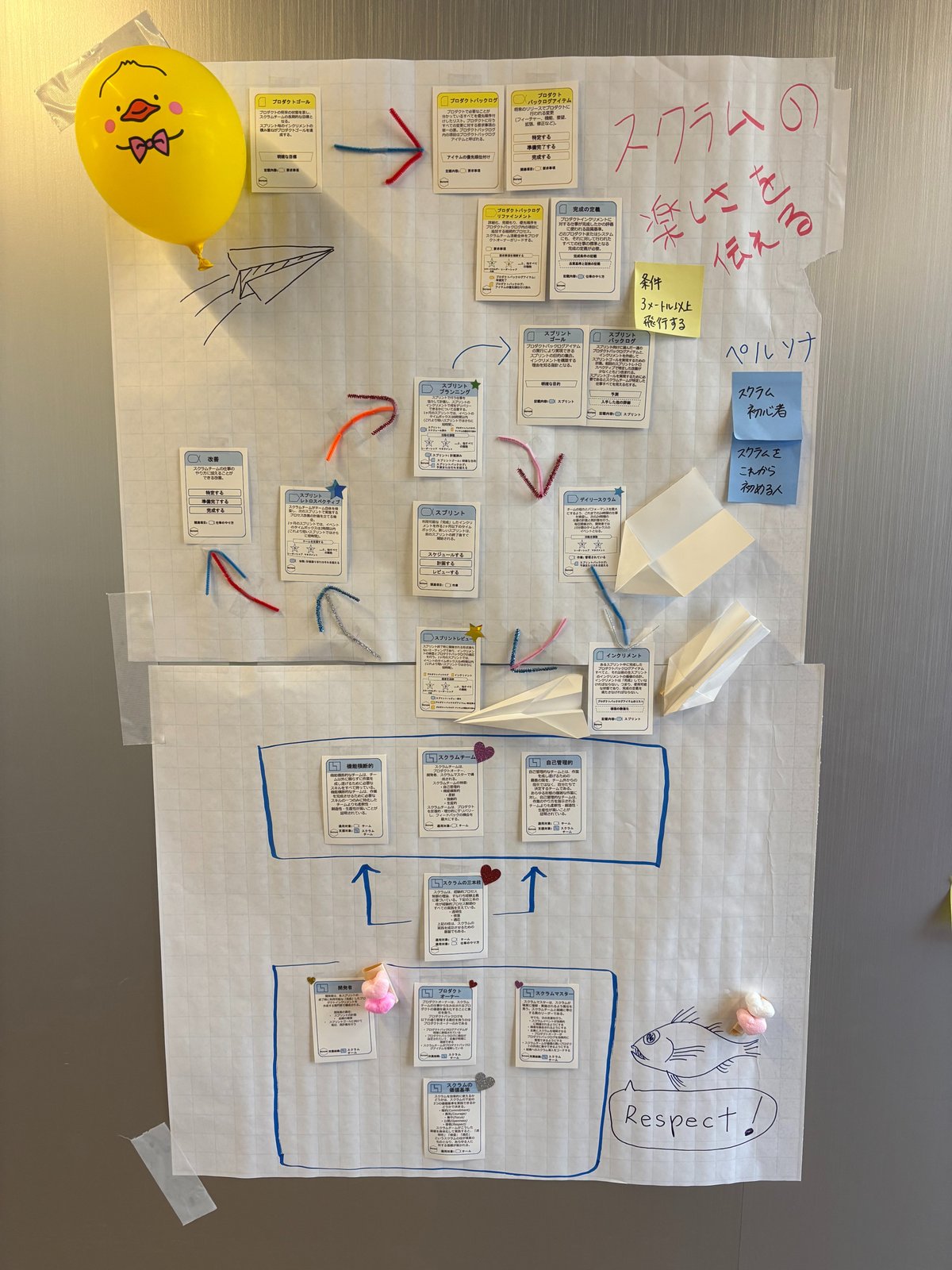 【参加レポート】合宿型認定スクラムマスター研修Part3｜Motoki Nakamura