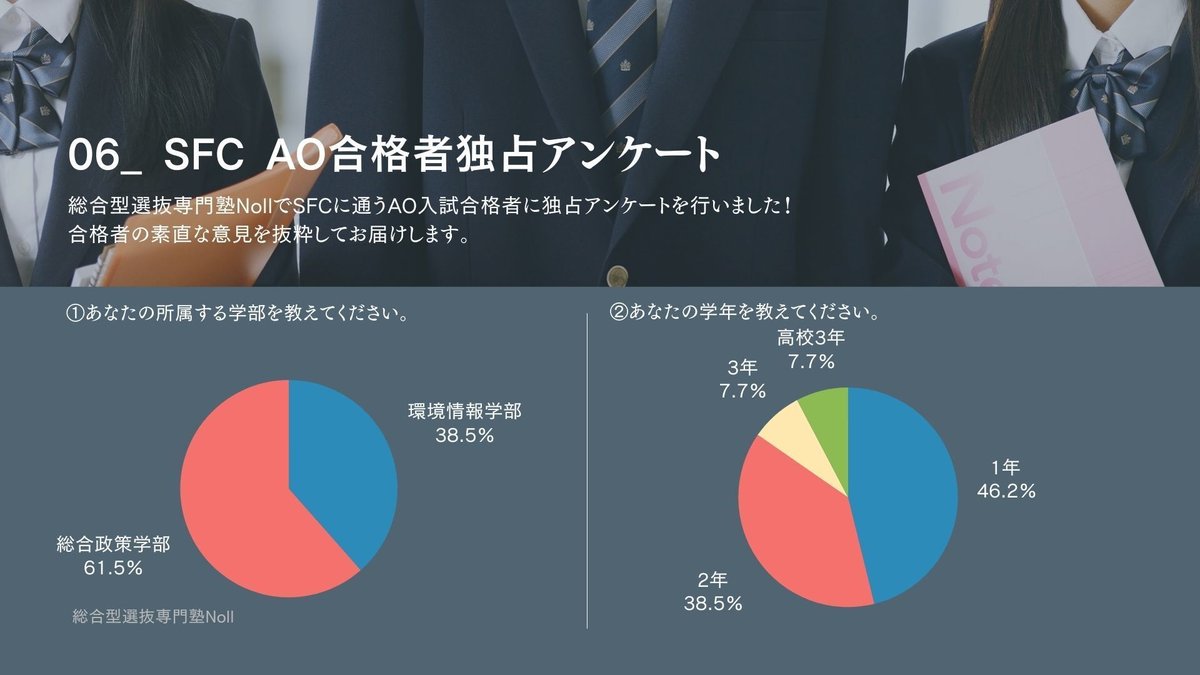 偏差値36の離島の高校から慶応SFC AO合格した私の完全攻略法｜のる