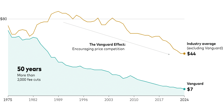 【ETF四方山話】The Vanguard Effect｜ETF Catalyst Japan