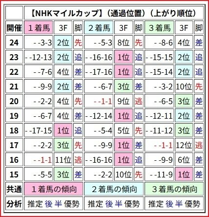 【2025 NHKマイルC（G1）】～予想篇｜Haya