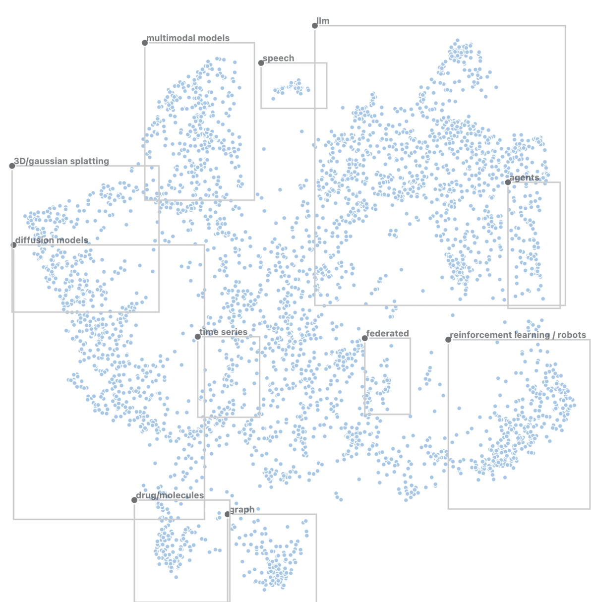 ICLR2025 参加レポート #2｜株式会社Elith