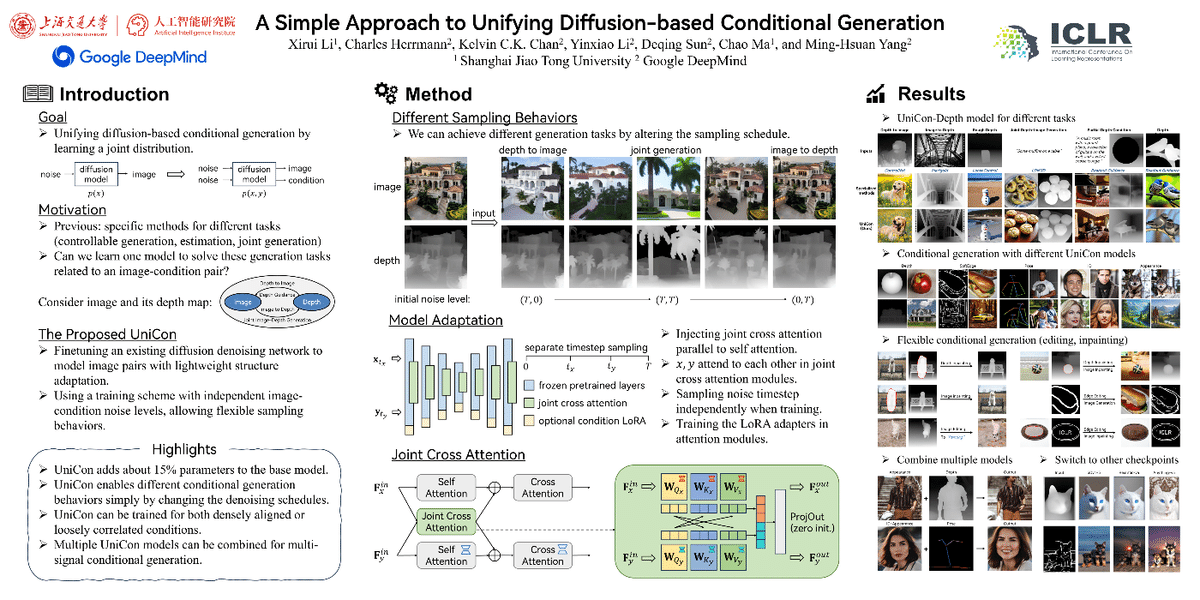 ICLR2025 参加レポート #2｜株式会社Elith