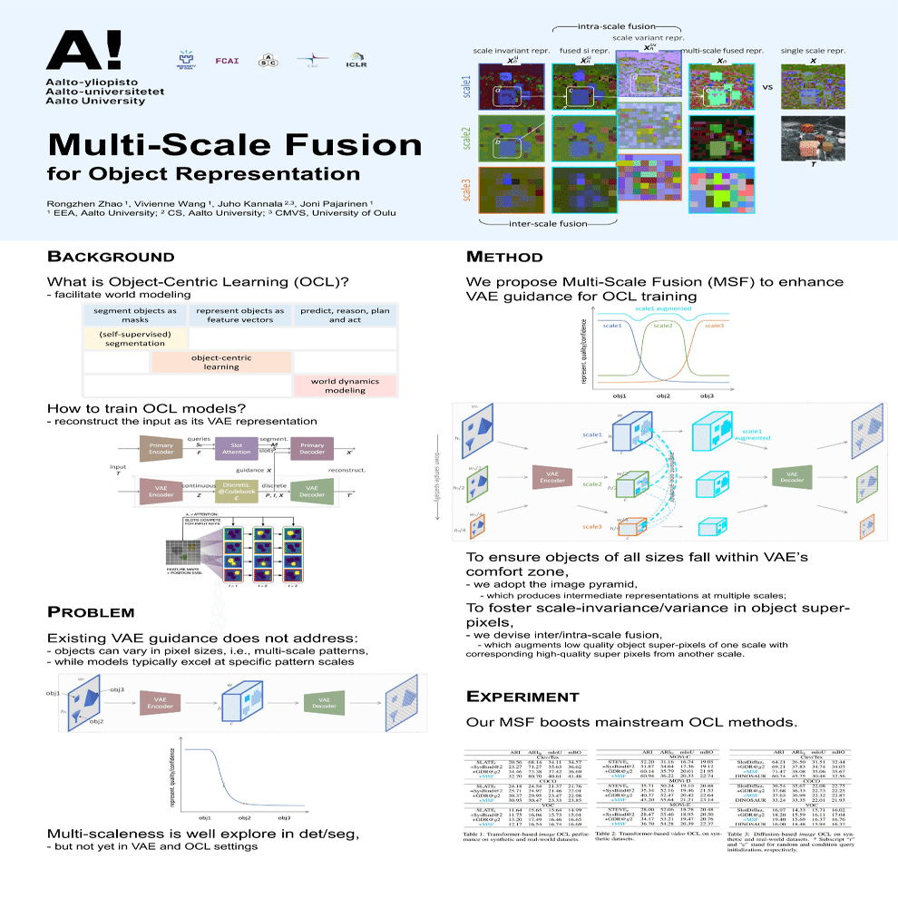 ICLR2025 参加レポート #2 | 株式会社Elith