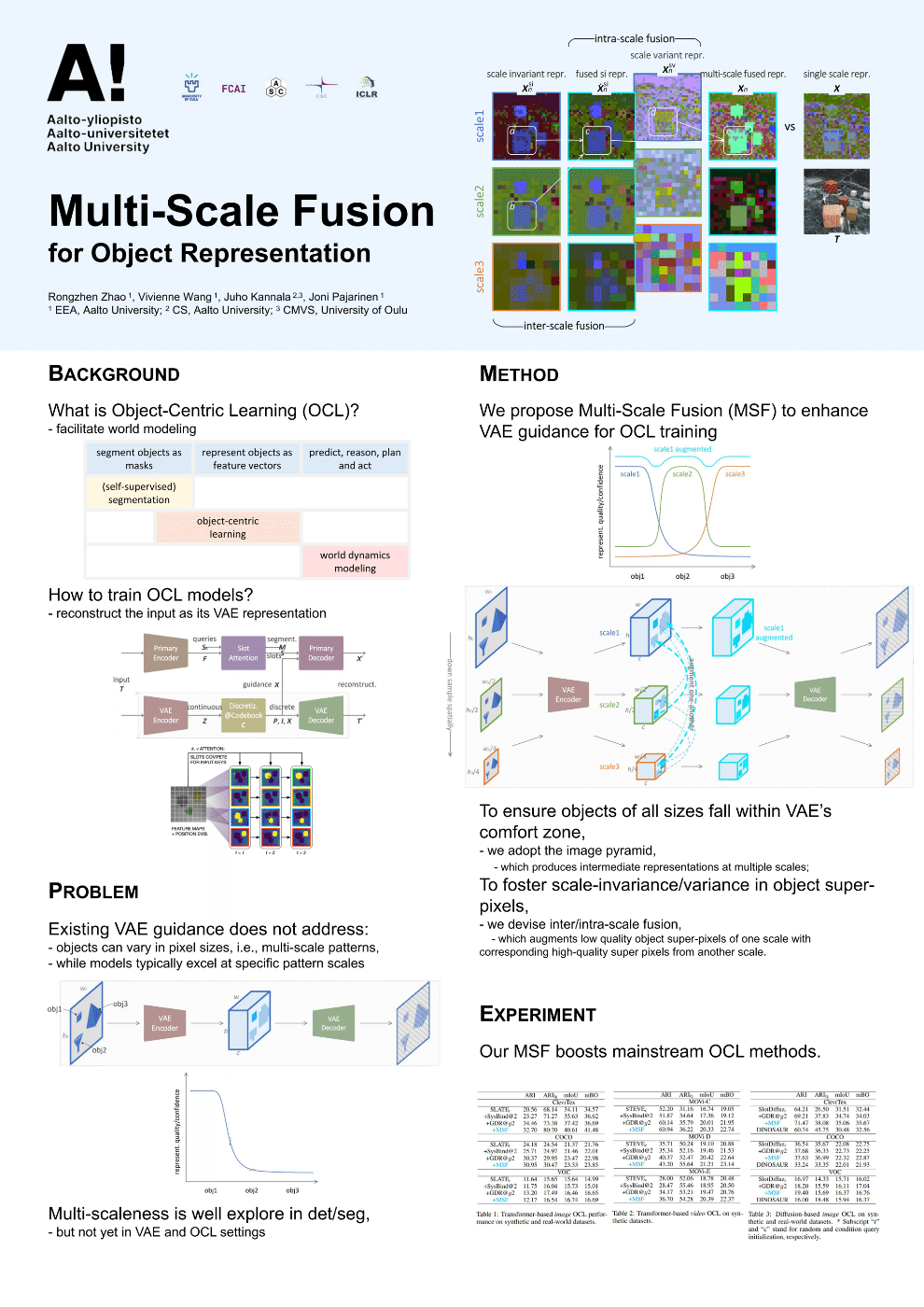 ICLR2025 参加レポート #2｜株式会社Elith