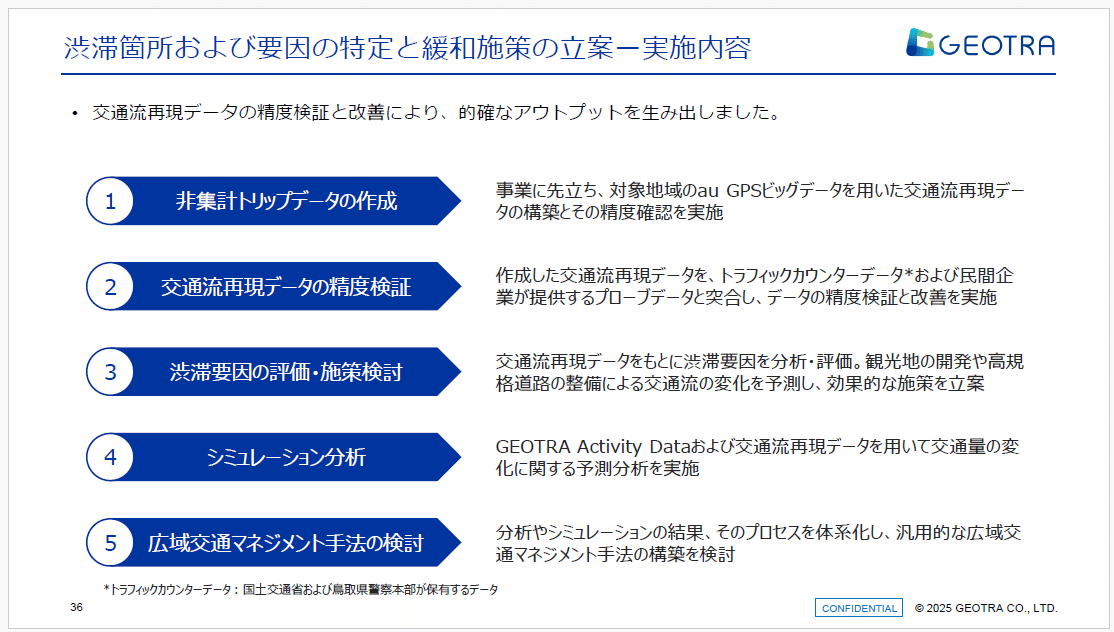 【建設コンサルタント様向け】『CTO登壇！ 道路・交通領域でのビッグデータ活用』(25/04/24 セミナー開催レポート)｜株式会社GEOTRA 公式note