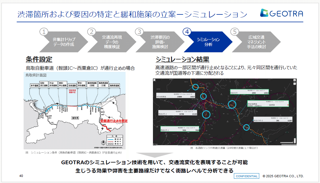 【建設コンサルタント様向け】『CTO登壇！ 道路・交通領域でのビッグデータ活用』(25/04/24 セミナー開催レポート)｜株式会社GEOTRA 公式note