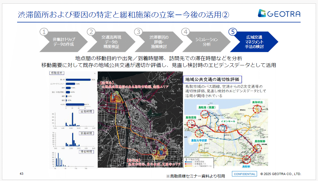 【建設コンサルタント様向け】『CTO登壇！ 道路・交通領域でのビッグデータ活用』(25/04/24 セミナー開催レポート)｜株式会社GEOTRA 公式note