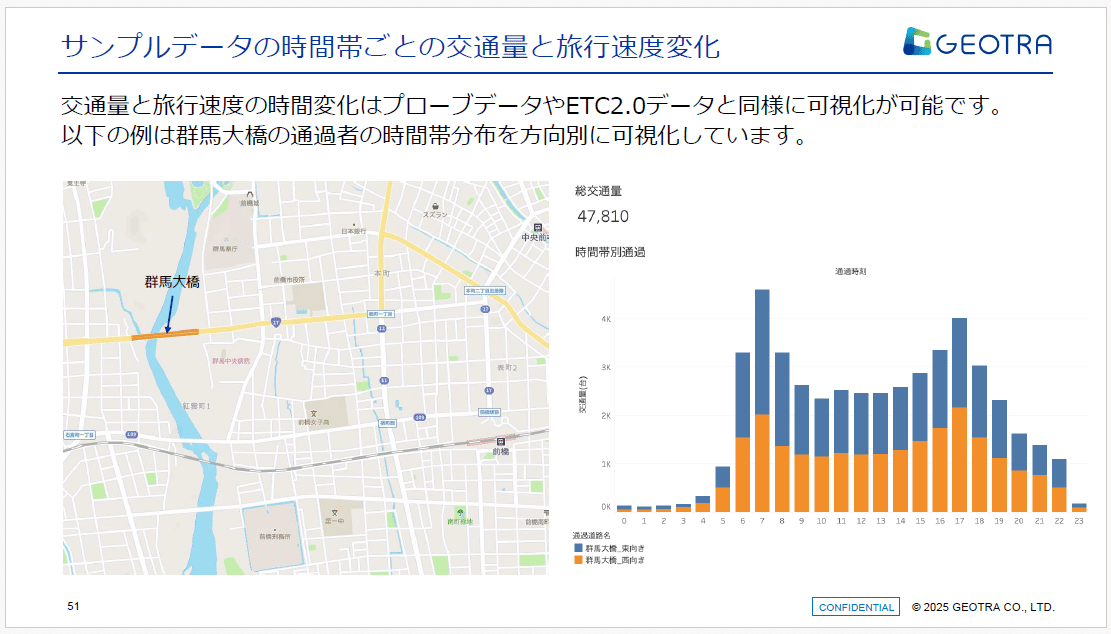【建設コンサルタント様向け】『CTO登壇！ 道路・交通領域でのビッグデータ活用』(25/04/24 セミナー開催レポート)｜株式会社GEOTRA 公式note