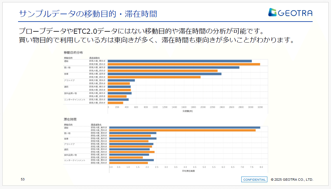 【建設コンサルタント様向け】『CTO登壇！ 道路・交通領域でのビッグデータ活用』(25/04/24 セミナー開催レポート)｜株式会社GEOTRA 公式note