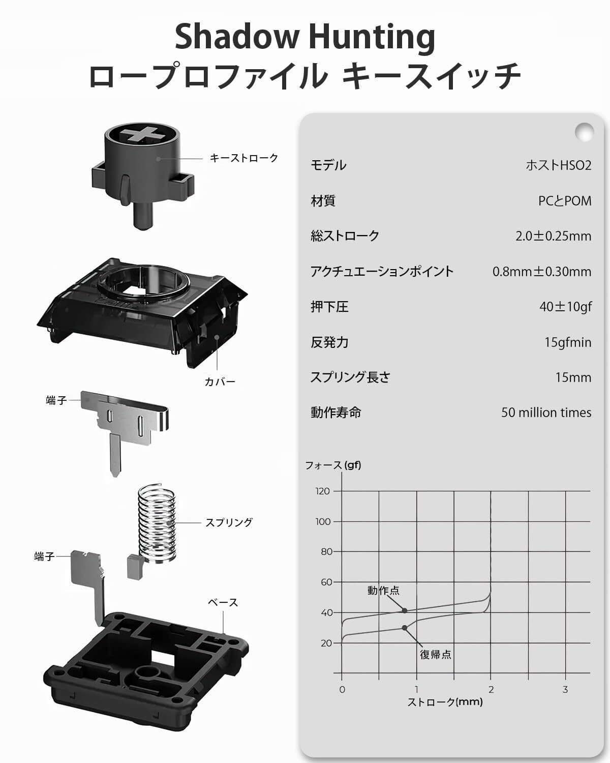 変な棒付きアケコンで流行りの『flashtap』を使ってみたのでレビューする｜コウ