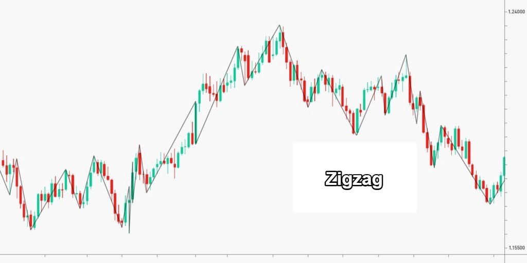 ZigZag×MACDでダイバージェンス検出！無料サインツール「TrandEND_Diver」｜キャンドルマツ