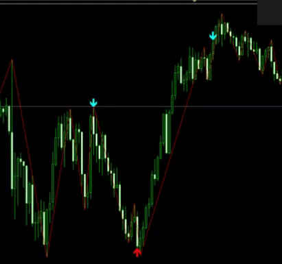 ZigZag×MACDでダイバージェンス検出！無料サインツール「TrandEND_Diver」｜キャンドルマツ