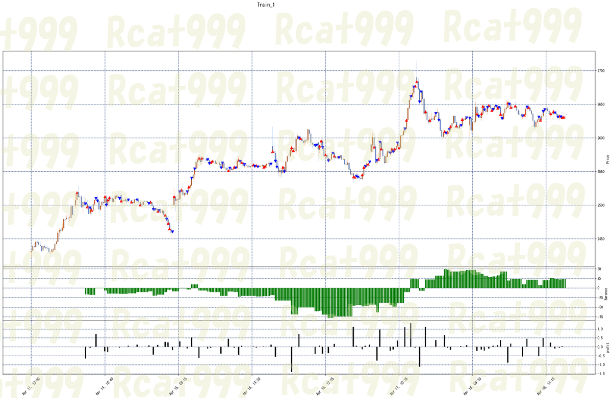 強化学習始めます ～株価を学習させてAIトレードエージェントを作る!!～｜Rcat999