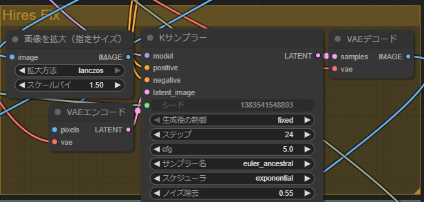 ComfyUI＋TIPOのワークフローデモ解説｜kazumu