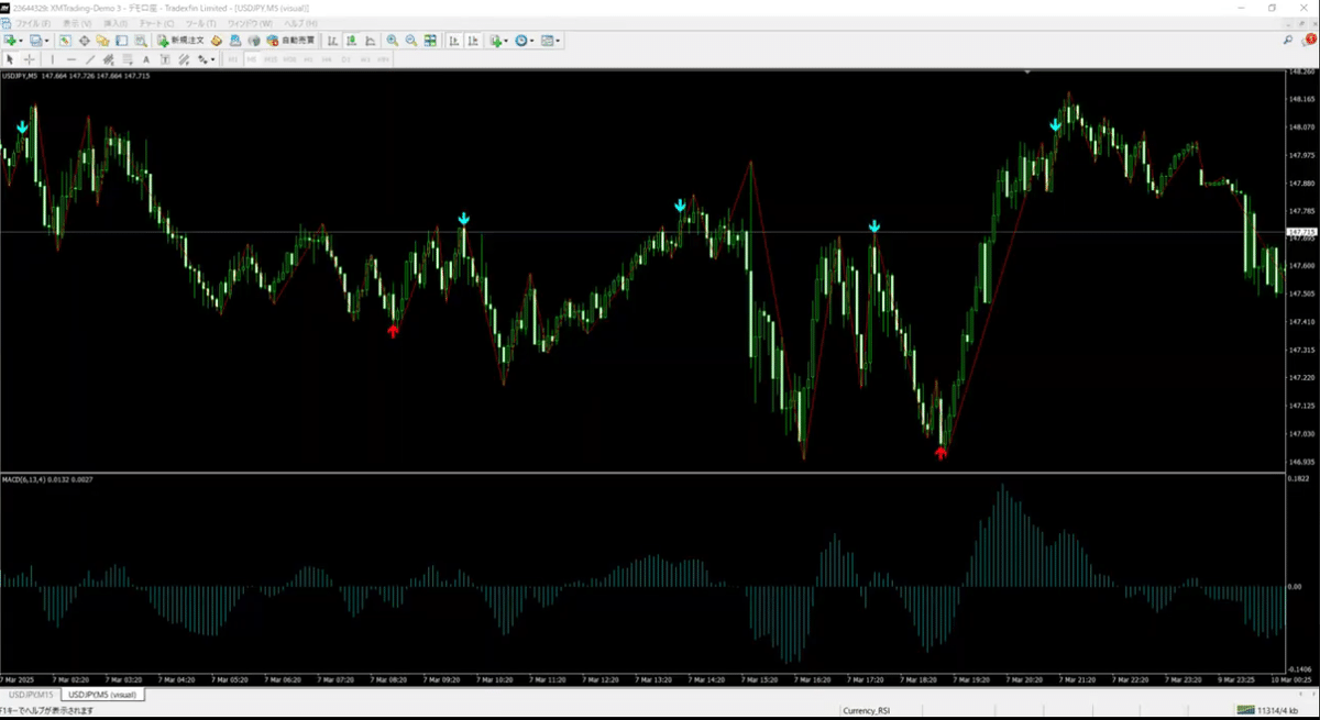 ZigZag×MACDでダイバージェンス検出！無料サインツール「TrandEND_Diver」｜キャンドルマツ