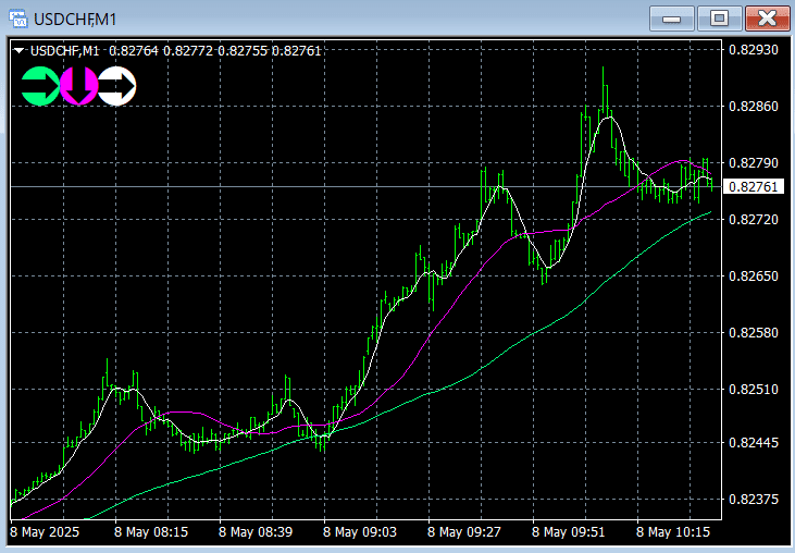 【MQL4/MT4】トレンド状態表示インジケーター改 ソースコード無料公開｜ヒロマックス｜FX