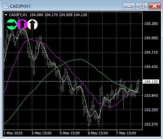 【MQL4/MT4】トレンド状態表示インジケーター改 ソースコード無料公開｜ヒロマックス｜FX