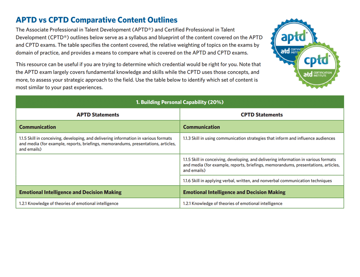 【HR豆知識Vol.32】APTD＆CPTD（ATD）：HRのグローバル資格（人事キャリア・人事／組織開発／人材育成の資格）について｜【Fun with HR】HRをHackするMasaのnote