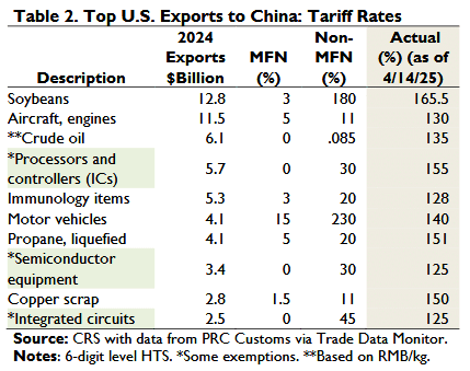 Permanent Normal Trade Relations and U.S.-China Tariffs, IN FOCUS, CRS, May 2, 2025.｜Afternoon ...